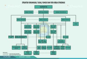 Struktur Organisasi – STIKESMUS